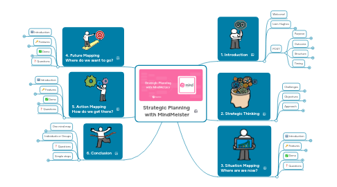 Strategic Planning with MindMeister | MindMeister Mind Map