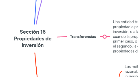 Sección 16 Propiedades de inversión | MindMeister Mapa Mental