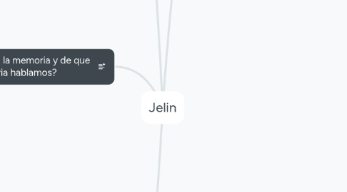 Jelin | MindMeister Mapa mental