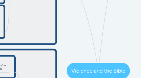 Violence and the Bible | MindMeister Mind Map
