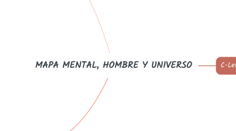 MAPA MENTAL, HOMBRE Y UNIVERSO | MindMeister Mind Map