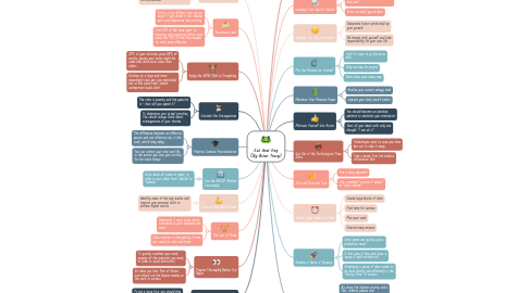 Eat that frog (By Brian Tracy) | MindMeister Mind Map