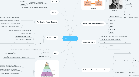 MGT 101 - Ch 1 | MindMeister Mind map