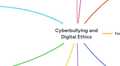 Cyberbullying and Digital Ethics | MindMeister Mind Map