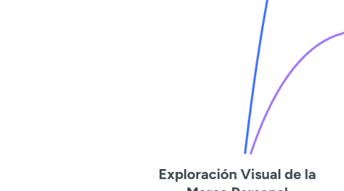 Exploración Visual de la Marca Personal | MindMeister Mapa mental