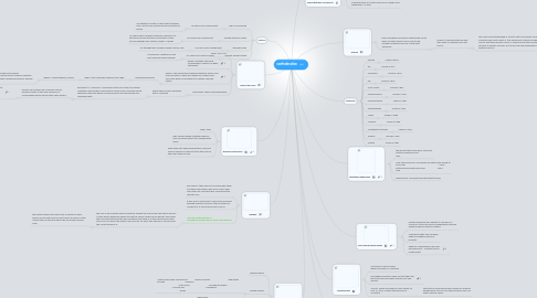 confederation | MindMeister Mind Map