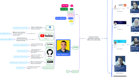 Industrial/ robotic/ automation/ influencer/manuf... | MindMeister Mind map