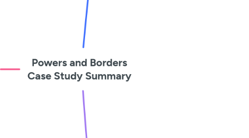 Powers and Borders Case Study Summary | MindMeister Mind Map