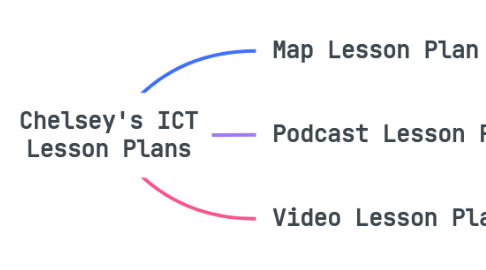 Chelsey's ICT Lesson Plans | MindMeister Mind Map