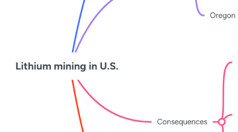 Lithium mining in U.S. | MindMeister Mind map