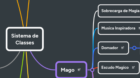 Sistema de Classes | MindMeister Mapa Mental