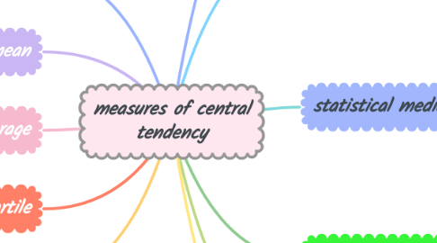 measures of central tendency | MindMeister Mind map