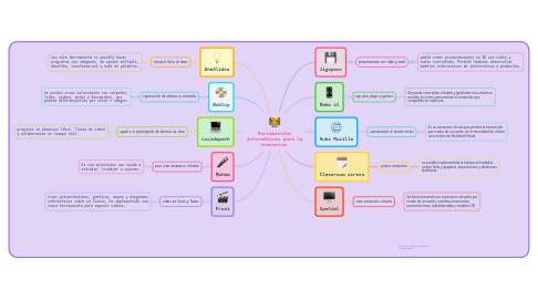 Herramientas informáticas para la enseñanza. | MindMeister Mapa mental