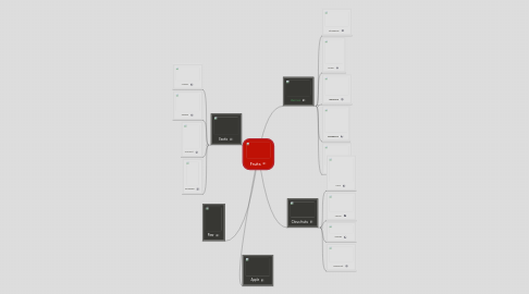 Fruits | MindMeister Mind map