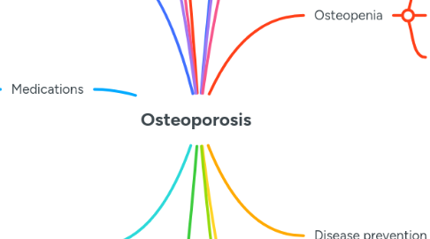 Osteoporosis Quotes