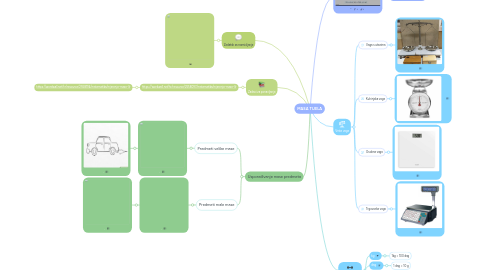 MASA TIJELA | MindMeister Mind Map