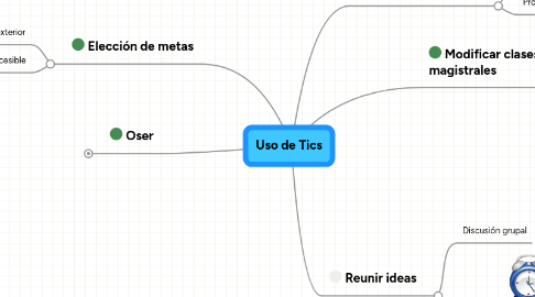 Uso de Tics | MindMeister Mapa mental