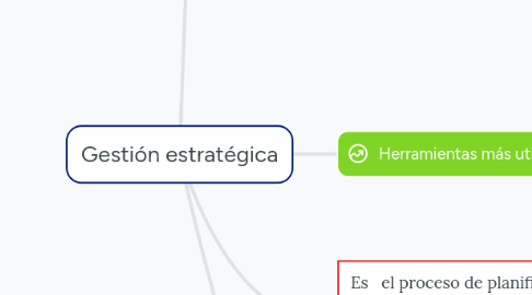 Gestión estratégica | MindMeister Mapa Mental