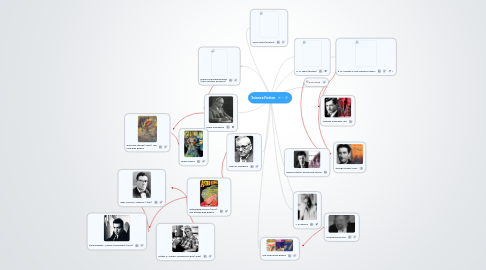 Science Fiction | MindMeister Mind map
