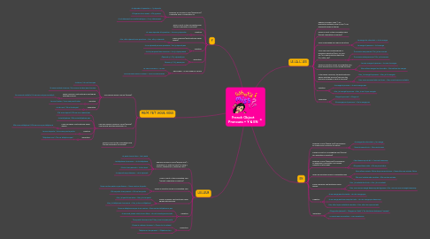 French Object Pronouns + Y & EN | MindMeister Carte mentale