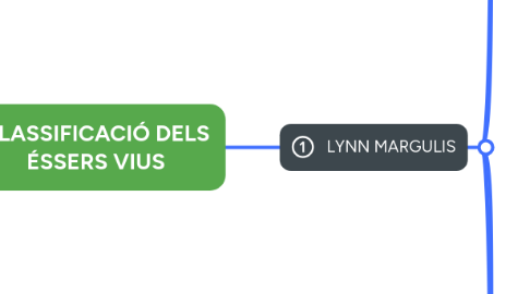 CLASSIFICACIÓ DELS ÉSSERS VIUS | MindMeister Mind Map