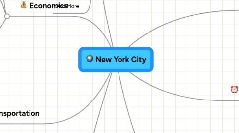 New York City | MindMeister Mind Map