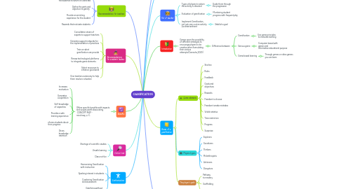 GAMIFICATION | MindMeister Mind Map