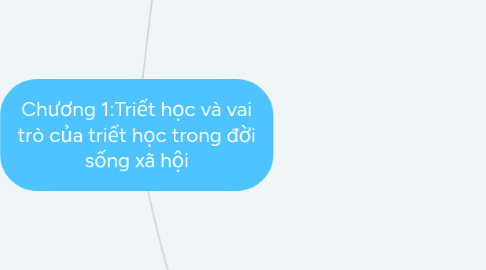 Chương 1:Triết học và vai trò của triết học trong... | MindMeister Mind Map