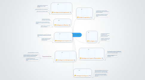 Inteligencia Multiples | MindMeister Mind Map