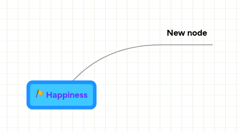 Happiness | MindMeister Mind map