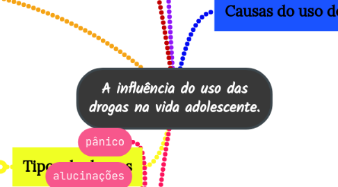A influência do uso das drogas na vida adolescent... | MindMeister Mapa mental