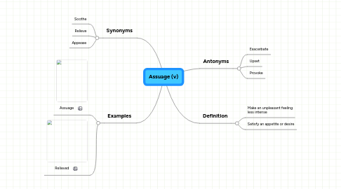 Assuage (v) | MindMeister Mind map