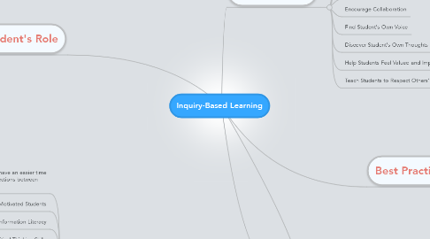 Inquiry-Based Learning | MindMeister Mind Map