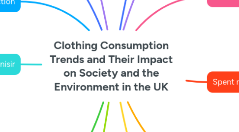 Clothing Consumption Trends and Their Impact on S... | MindMeister Mind map