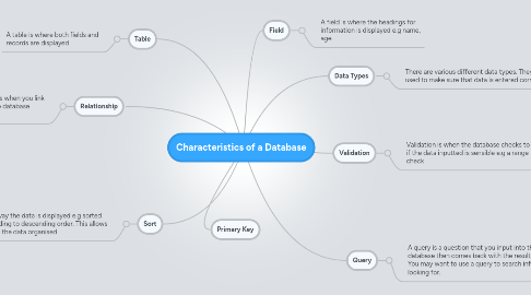 Characteristics of a Database | MindMeister Mind Map