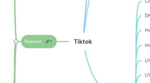 Tiktok | MindMeister Mind Map