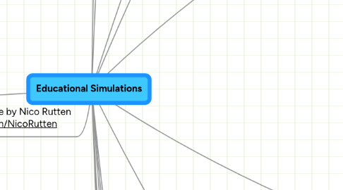 Educational Simulations | MindMeister Mind map