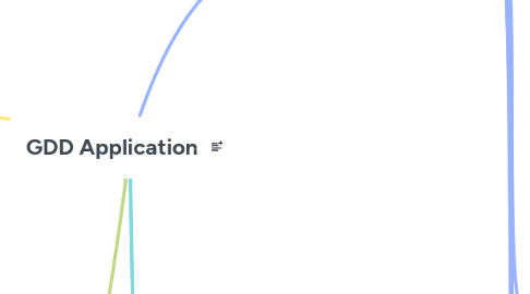 GDD Application | MindMeister Mind Map