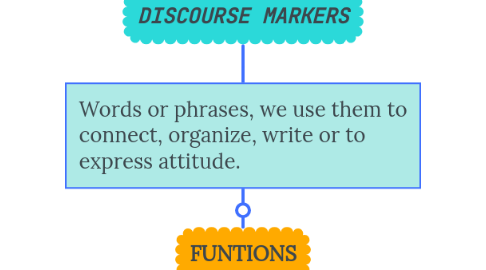 DISCOURSE MARKERS | MindMeister Mind Map