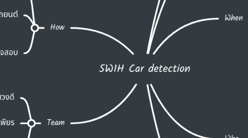 5W1H Car detection | MindMeister Mind map