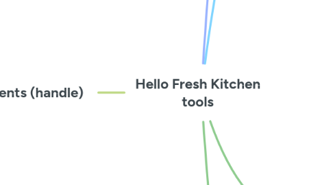 Hello Fresh Kitchen tools | MindMeister Mind Map