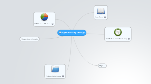 Digital Maketing Strategy | MindMeister Mind map