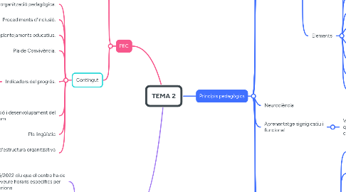 TEMA 2 | MindMeister Mind Map
