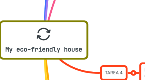 My eco-friendly house | MindMeister Mapa Mental