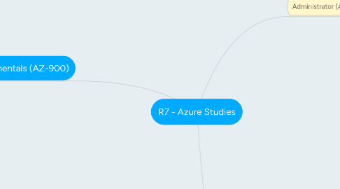 R7 - Azure Studies | MindMeister Mind Map