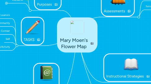 Mary Moen's Flower Map | MindMeister Mind Map
