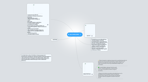 EL ALCOHOLISMO | MindMeister Mapa mental
