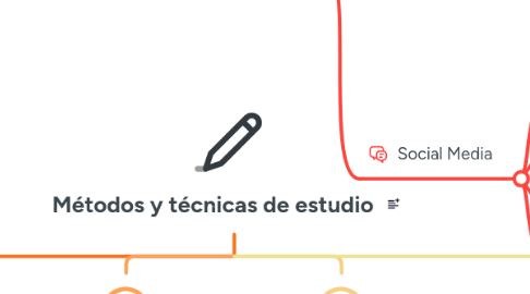 Métodos y técnicas de estudio | MindMeister Mapa Mental