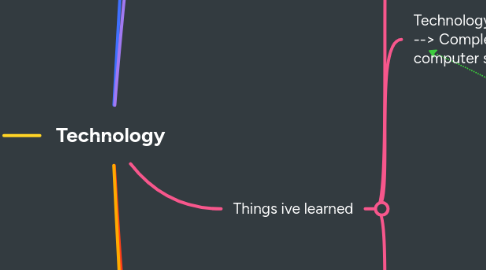 Technology | MindMeister Mind Map