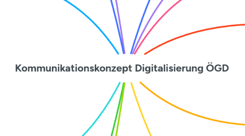 Kommunikationskonzept Digitalisierung ÖGD | MindMeister Mindmap
